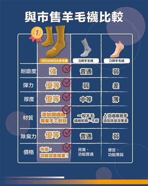 Woawoa 【經典素色】極致速乾運動羊毛登山襪羊毛襪 機能襪 美麗諾 除臭襪 長襪 運動襪 登山 Pchome 24h購物