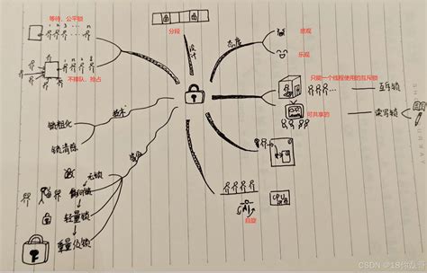 Java的锁概括java带有版本号的锁是哪个 Csdn博客