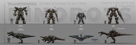 Transformers 4 Dinobot Scorn
