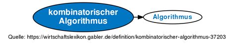 Kombinatorischer Algorithmus • Definition Gabler Wirtschaftslexikon