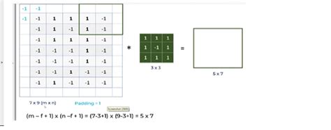 Building A Convolutional Neural Network Build CNN Using Keras