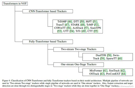 目标跟踪~otb目标跟踪论文 Csdn博客