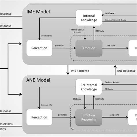 C Emo Collaborative Emotion Modelling Framework Cn Collaborative