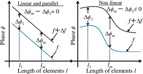 Figure 3 From Design Of Reflectarray With Log Periodic Dipole Array Elements Semantic Scholar