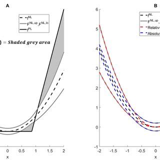 Demonstration Of The Error Bounds That Consist Of The Looser Of An Download Scientific Diagram