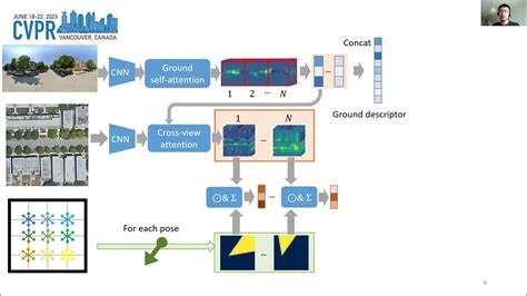 Cvpr2023 Talk Slicematch Geometry Guided Aggregation For Cross View
