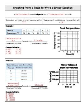 Graphing From A Table To Write A Linear Equation Interactive Notebook Page
