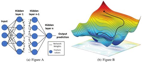 [论文审查] A Survey Of Deep Learning Methods In Protein Bioinformatics And Its Impact On Protein Design