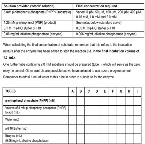Solved Solution Provided Stocksolution 5 Mm