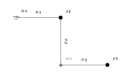 OpenFlows Water Infrastructure Error Validating Or Computing Model Pipe References Deleted