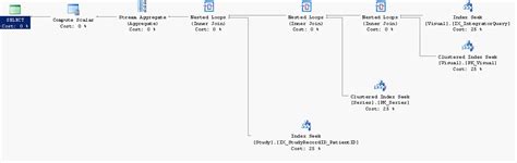 fixing a slow database