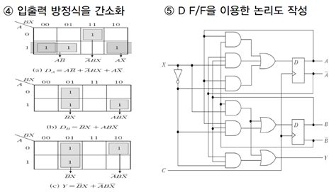 [circuits]순서논리회로 3 slow and steady