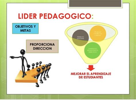 El Liderazgo Pedagógico