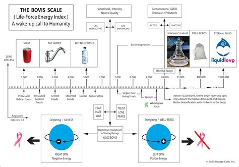 Bovis Scale Aether Force
