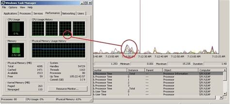 How To Get History Report Of The Cpumemory Usage On Windows 2008 R2