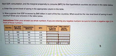Solved Real Gdp Consumption And The Marginal Propensity To Consume Mpc For Five