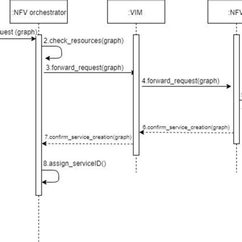 Snort Architecture Source Snort Manual Download Scientific Diagram