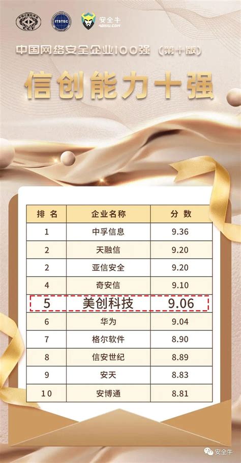 位列30名!美创科技入选《中国网络安全企业100强》 知乎 位列30名!美创科技入选《中国网络安全企业100强》 知乎