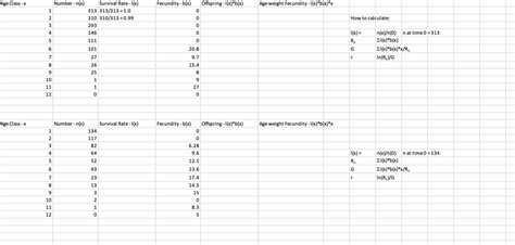 Solved Fill Out The Excel Sheet Chegg Com