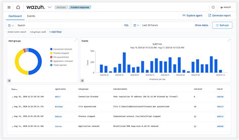 Vulnerable Active Directory Active Directory Is An Enterprise Iam… By Cybersensus Medium