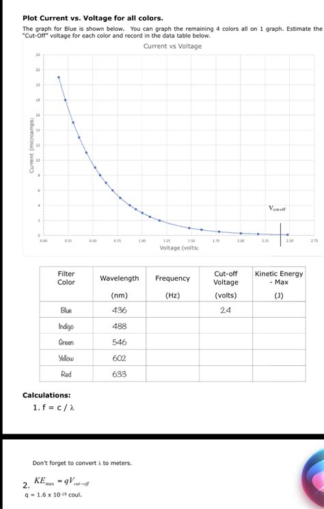Solved Plot Current Vs Voltage For All Colors The Graph Chegg Com