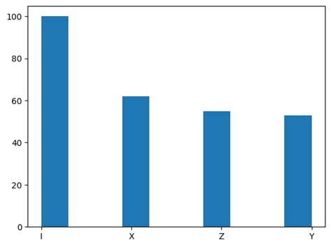 decoding the 5 qubit code — mdopt 0 5 0 documentation