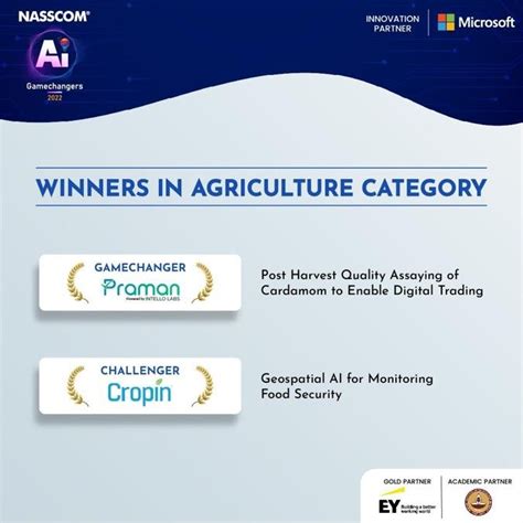 Nasscom Insights On Linkedin Ai Agricultural Nasscom
