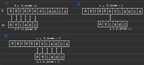 knuth morris pratt kmp algorithm le s blog