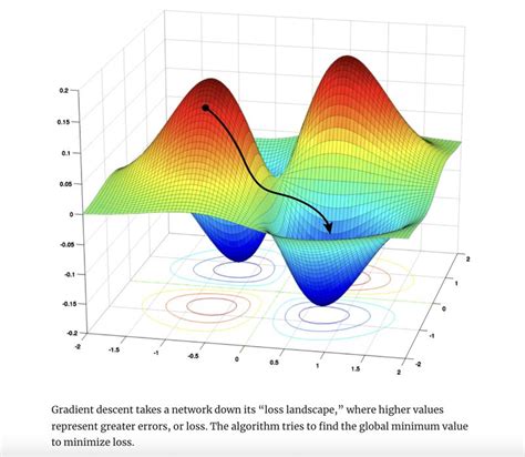 allan wandia on linkedin quantum gradient descent is an optimization