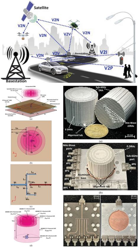Lenses Antennas 3dprinting Apertureantennas Refractiveindex Dielectricresonatorantennas