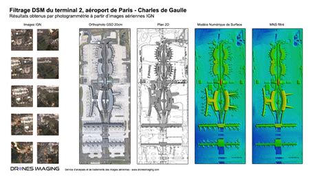 Open Source 3d Modeling Drones Imaging