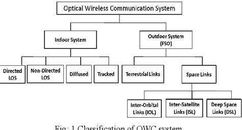 Figure 1 From Equalized Multiplexed Isowc System Using Dp Qpsk Modulation Semantic Scholar
