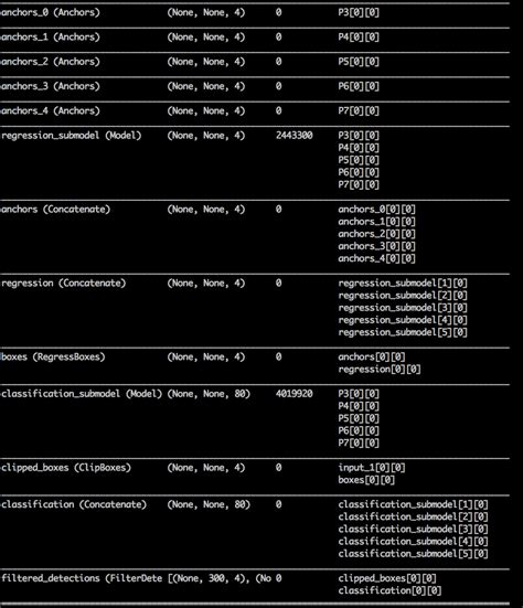 Convert Yolov3 Retinanet From Keras To Tensorflow · Issue 236