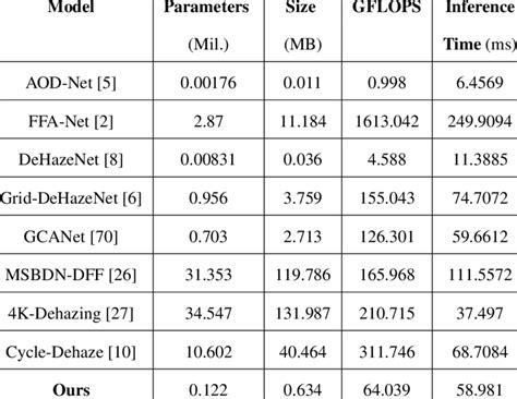 Computational Performance Metrics Download Scientific Diagram