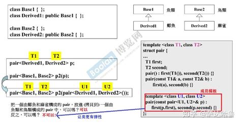 C面向对象高级编程（下，侯捷系列） 知乎