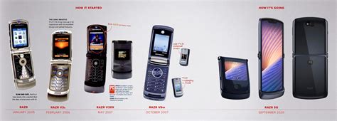 A Look Back And Peek Ahead At Lenovos Technology Innovations PCMag