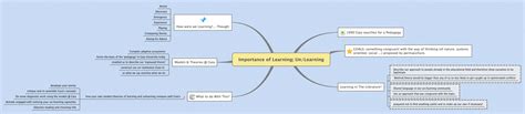 Importance Of Learning Unlearning Xmind Mind Mapping Software