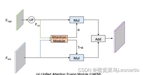 PP LiteSeg ppliteseg CSDN博客