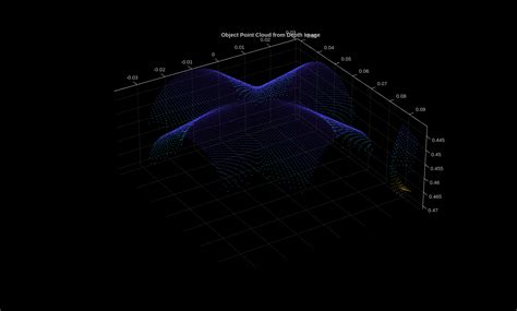 Perform 6 Dof Pose Estimation For Bin Picking Using Deep Learning