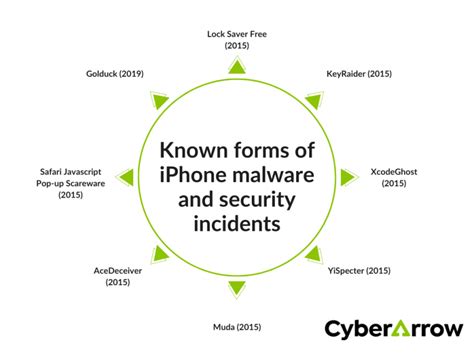 Iphone Malware Forms How To Detect And Remove It
