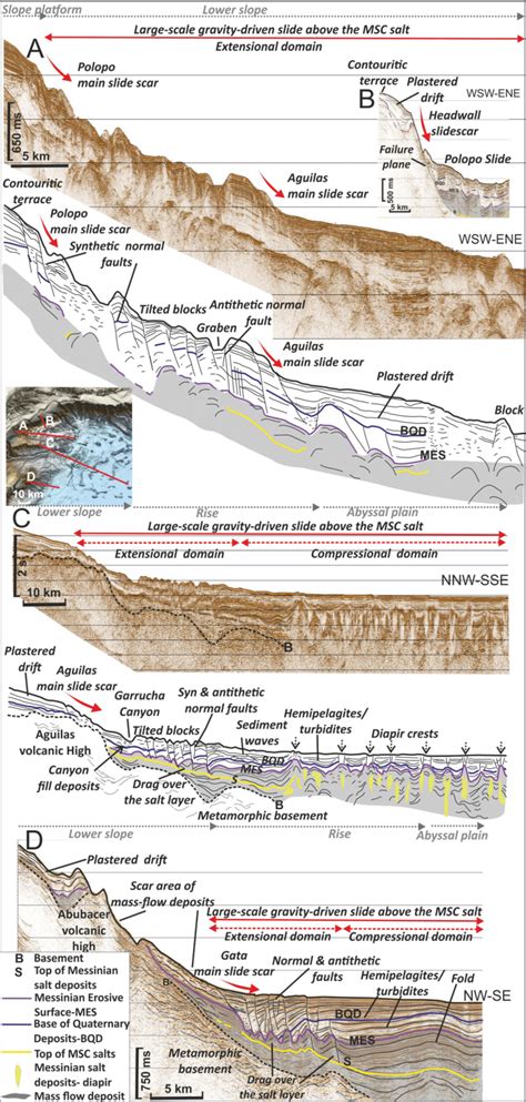 Large Scale Gravity Driven Slides Above The Msc Salt Layer And Their