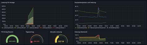 2nd Y Axis Not Working Time Series Panel Grafana Labs Community Forums