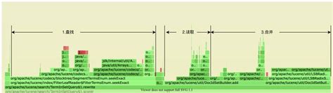 美团 Elasticsearch 特定场景内核级改造优化分享美团 Es Csdn博客