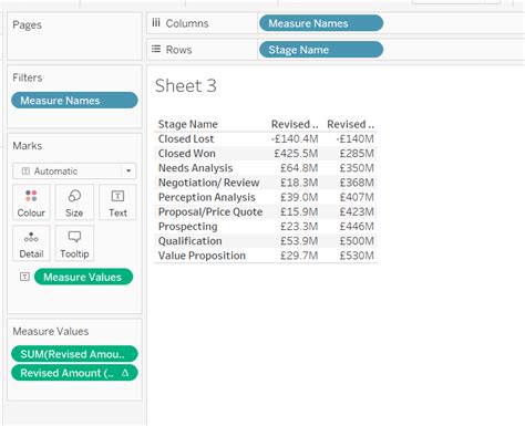 Can You Create A Waterfall Pipeline Using Salesforce Data Donna Dataviz