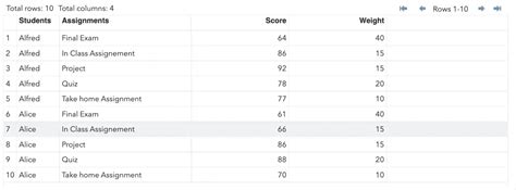 how to calculate a weighted average in sas 9to5sas