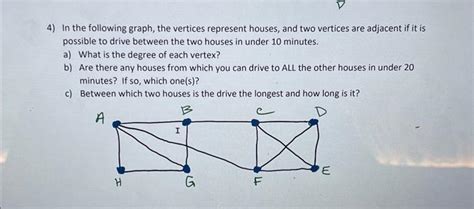 Solved In The Following Graph The Vertices Represent Houses