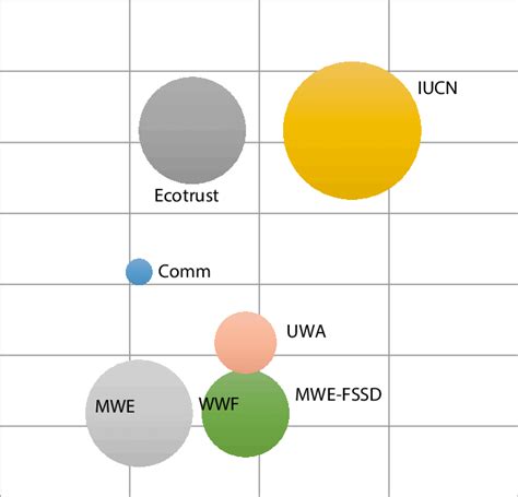 Informational Linkages For Rural Development And Conservation Across Download Scientific