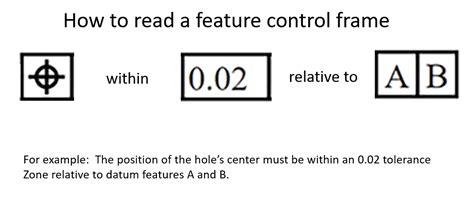 feature control frame