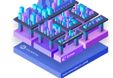 What Is Evmos A Detailed Guide