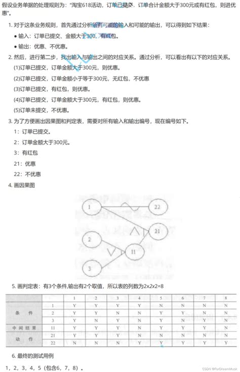 测试用例设计方法与评价标准 csdn博客